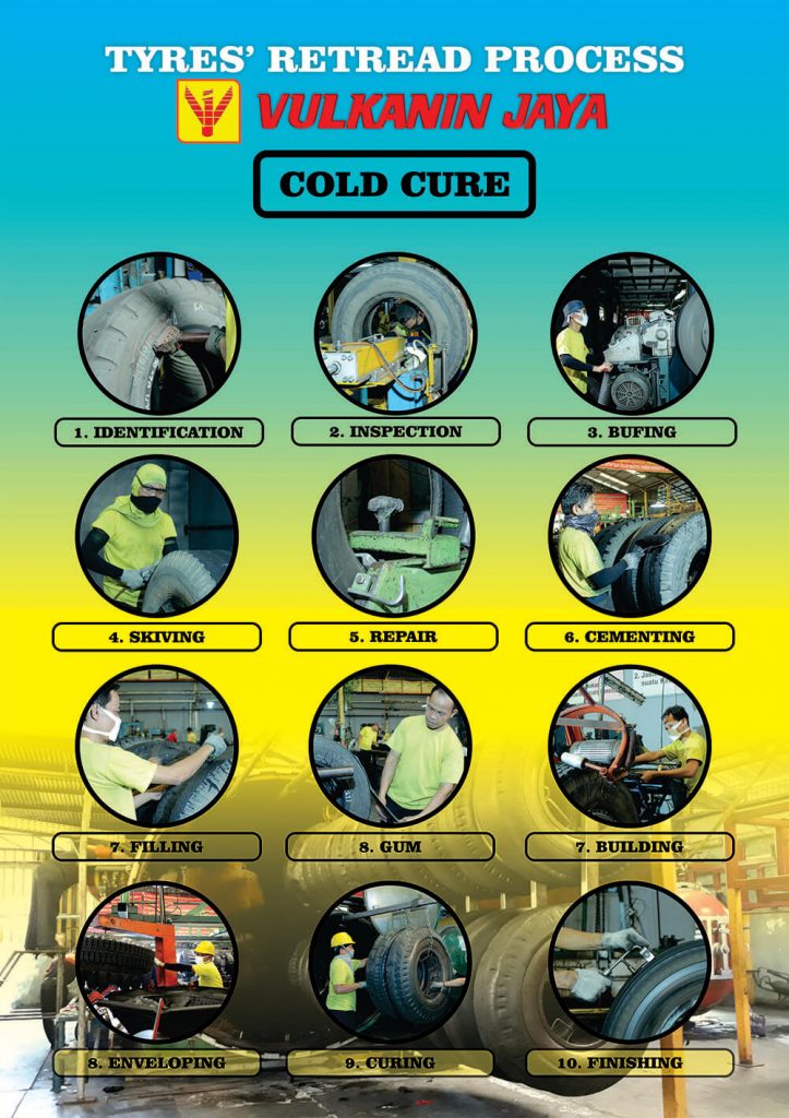 Sekilas Info Vulkanisir Ban – Vulkanin Jaya